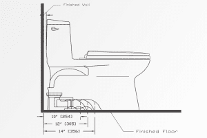 The Ultimate Toilet Buying Guide - Amati Canada